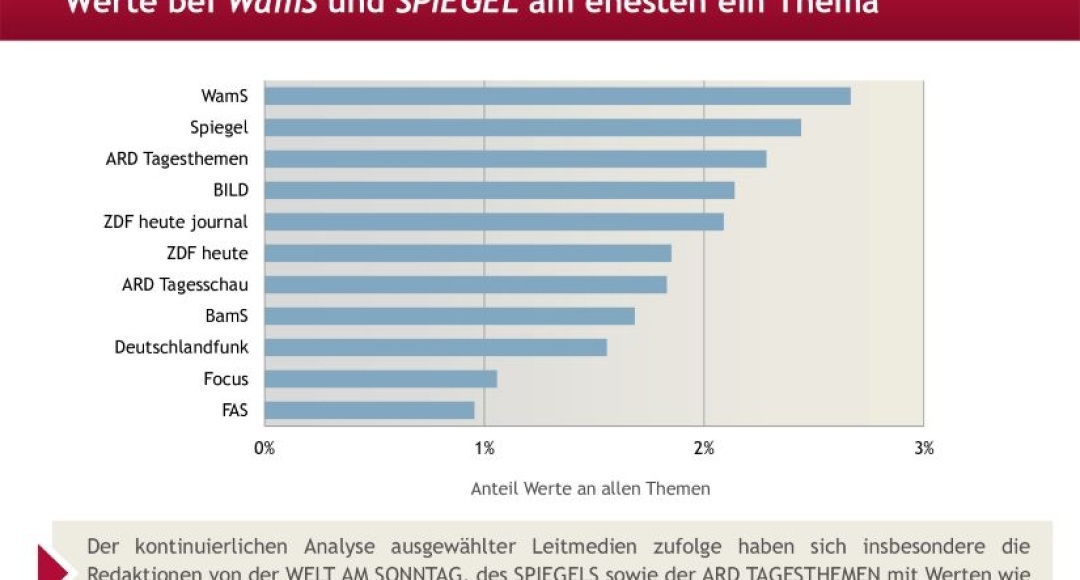 Freiheitsindex 2023 Deutschland